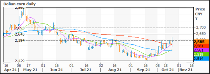 Matif and KC and MGE wheat continue to lead gains, Chicago wheat and ...