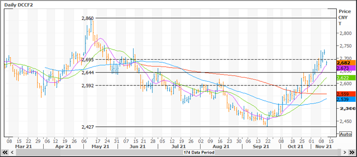 Dalian corn a bunch lower but inside range, Matif wheat all time highs ...