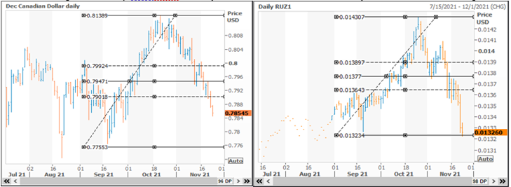 Matif wheat made more all time highs, Dalian corn lower, US ags sloppy ...