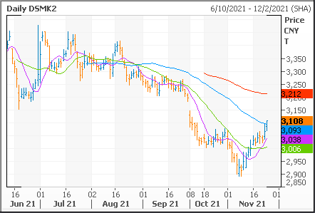 Mixed US ag futures overnight, new highs for Matif wheat, currencies ...