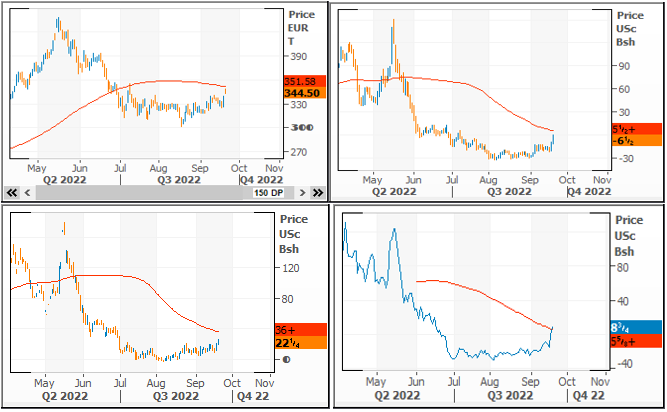 Russia ups the ante, world ag traders are mainly keeping hands off buy ...