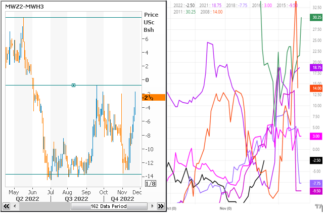 Spring wheat overnight became the third Z/H wheat cal spread to ...