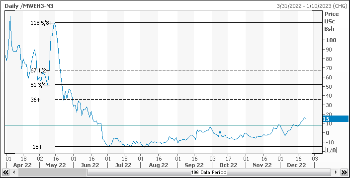 A quiet overnight ahead of the long weekend closures for holidays ...