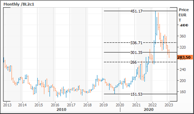 A lower night in ags, but not technically important other than Matif ...