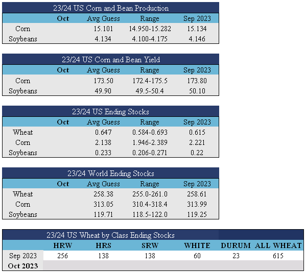 USDA crop report day - Frontier Futures