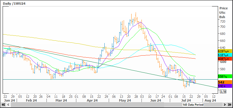 Mixed futures overnight. US GDP shows unexpected growth, US forecast ...