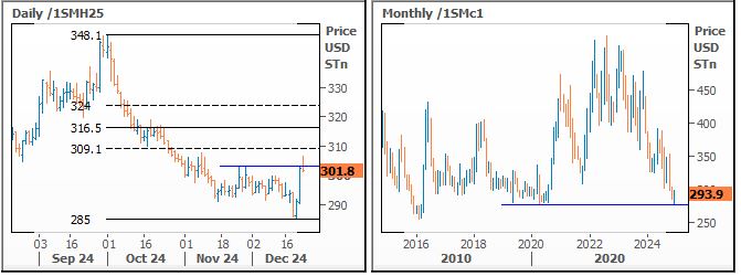 World ags and macros fairly quiet other than Matif wheat slightly ...