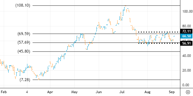 New daily chart contract lows for US winter wheat and Matif wheat ...