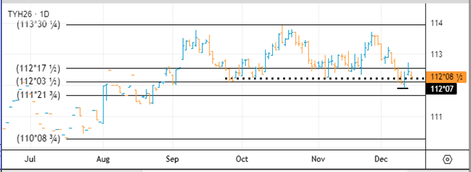 Beans lower but not technically significant. Corn sideways again. US ...